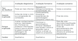 Como fazer uma prova? Conheça 4 tipos de avaliação